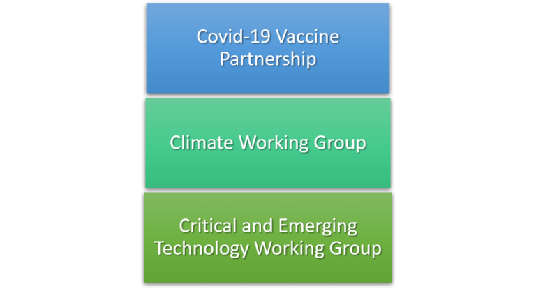 The Quadrilateral Security Dialogue (QUAD) - ClearIAS