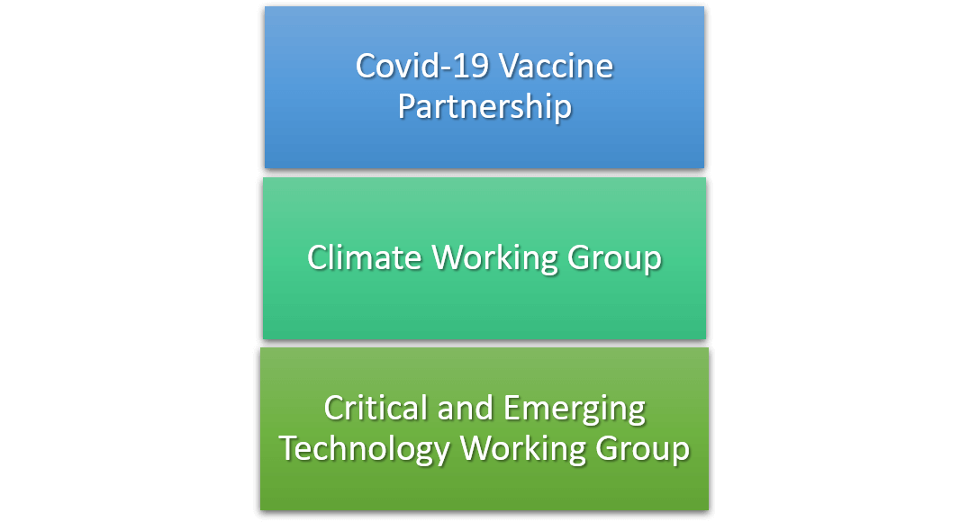 The Quadrilateral Security Dialogue (QUAD) - ClearIAS