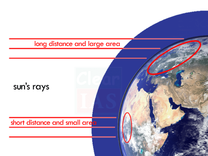 Insolation and Heat Balance of the Earth - Clear IAS