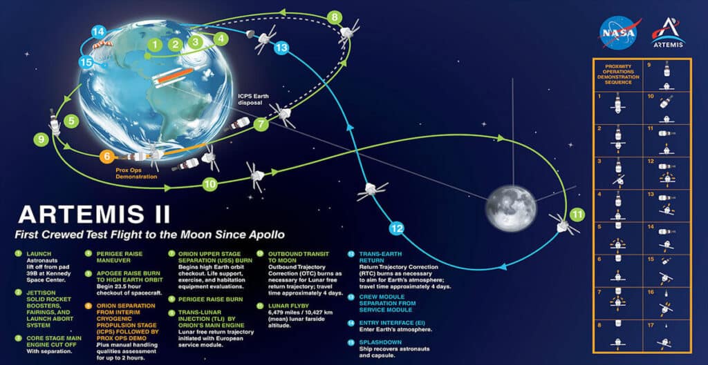 Artemis II: Humanity's return to Deep Space | ClearIAS