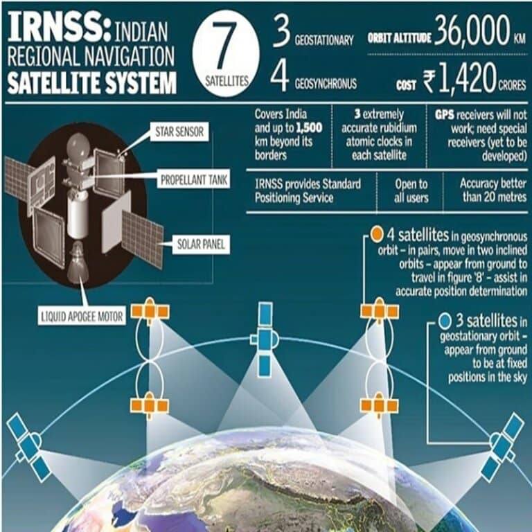Atomic Clocks: One-Nation One-Time - ClearIAS