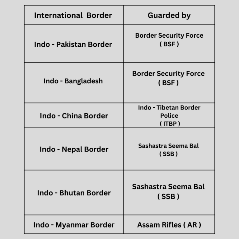Modernisation of Central Armed Police Forces - ClearIAS