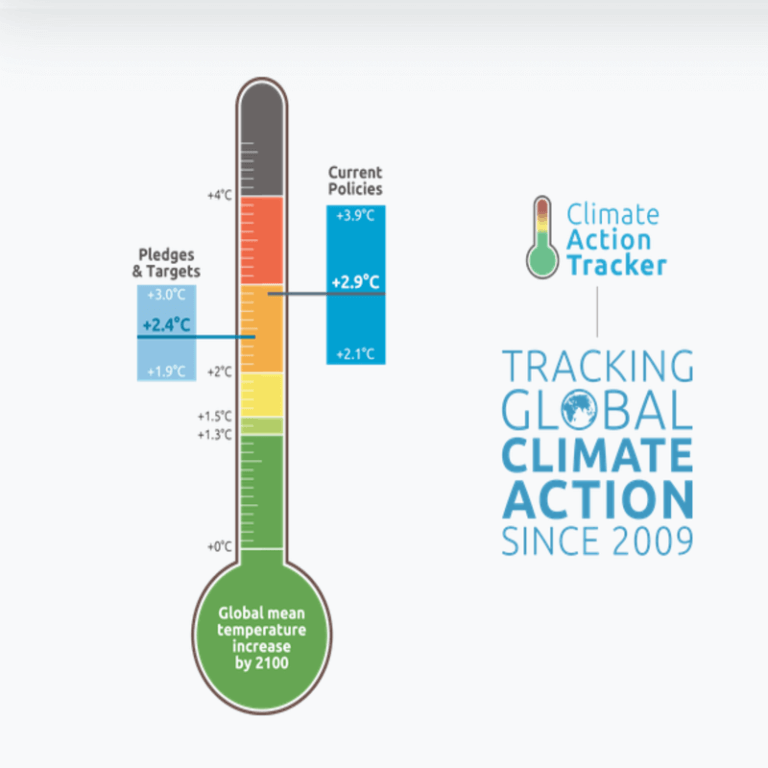 COP26: UN Climate Change Conference 2021 - ClearIAS
