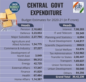 Budget 2020 - Explainer in layman's terms | ClearIAS