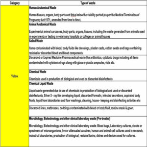 Biomedical Waste Management - ClearIAS
