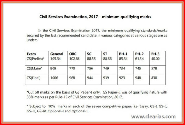 Cut Off Marks for UPSC Civil Services Exam 2017 Released - Know the ...