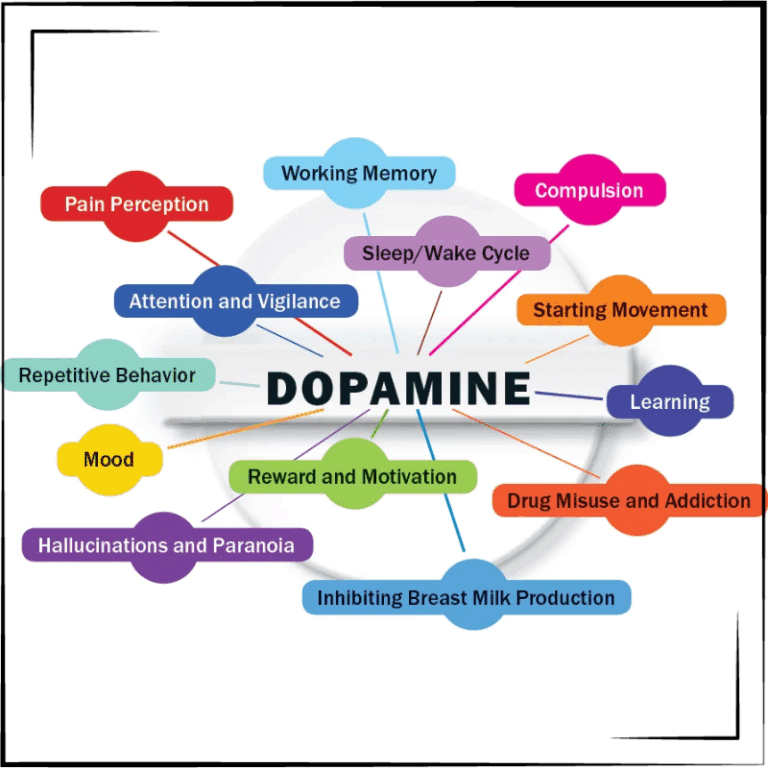 Dopamine Overdose: Digital overload impacts mental health | ClearIAS