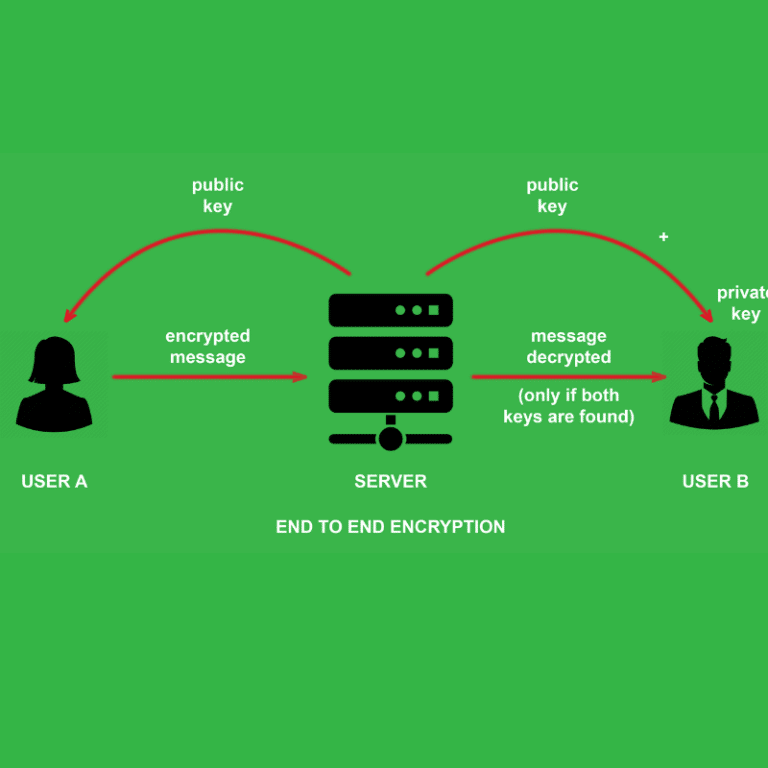 End-to-End Encryption - ClearIAS