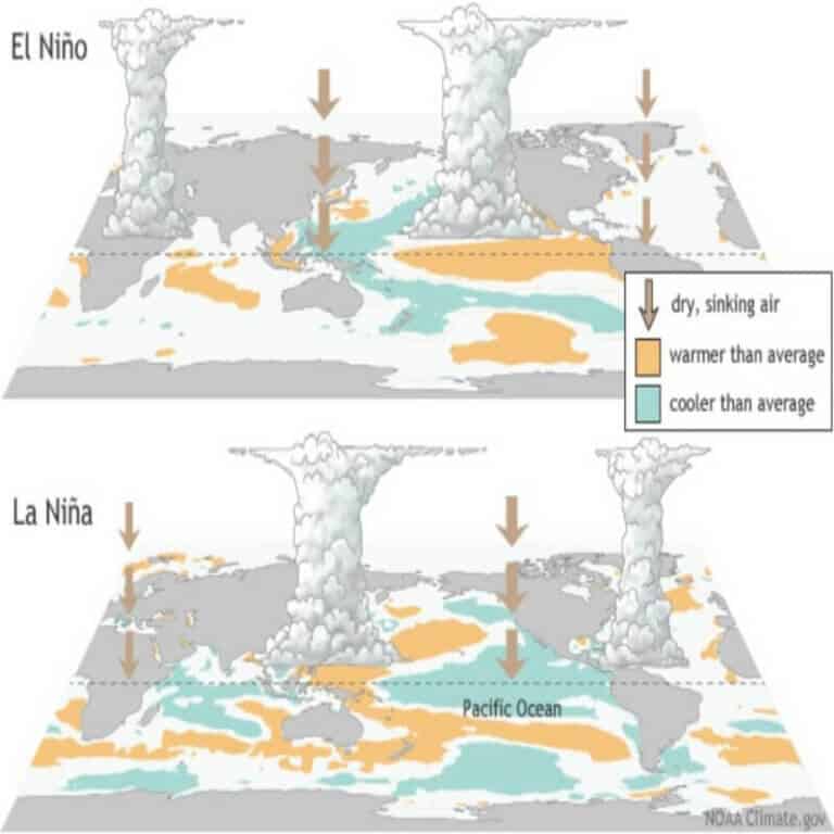 El Nino and La Nina - ClearIAS