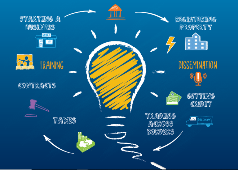 Ease of Doing Business - 'The Rank' Explained - ClearIAS