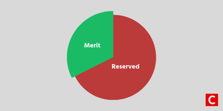 Reservation for Economically Weaker Sections (EWS) - Understand the 10% ...