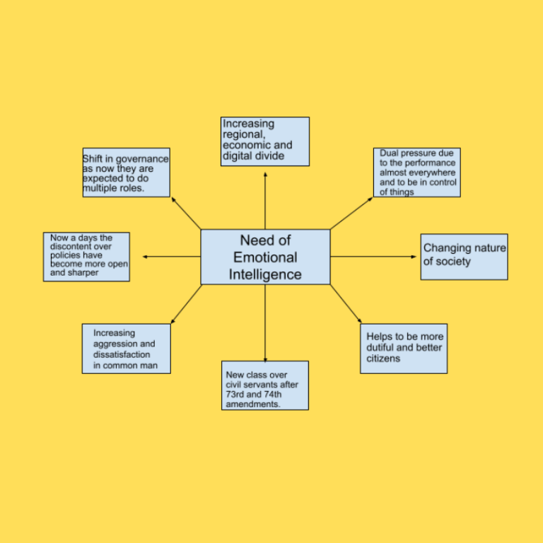 Emotional Intelligence - ClearIAS