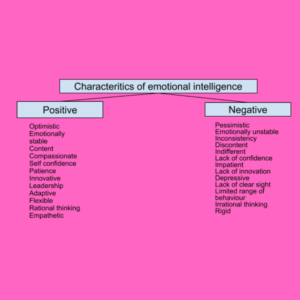 Emotional Intelligence - ClearIAS