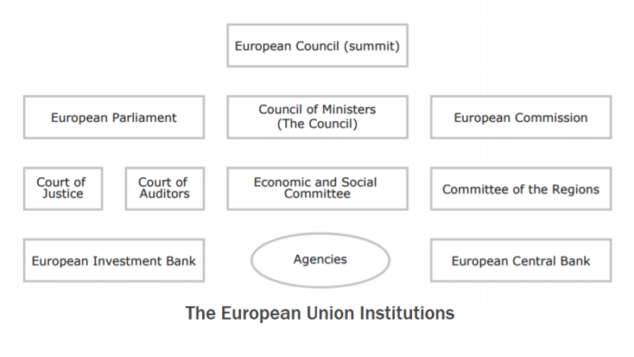 European Union (EU) - The Next Super Power? - ClearIAS