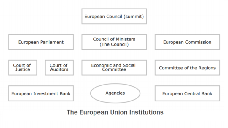 European Union (EU) - The Next Super Power? - ClearIAS