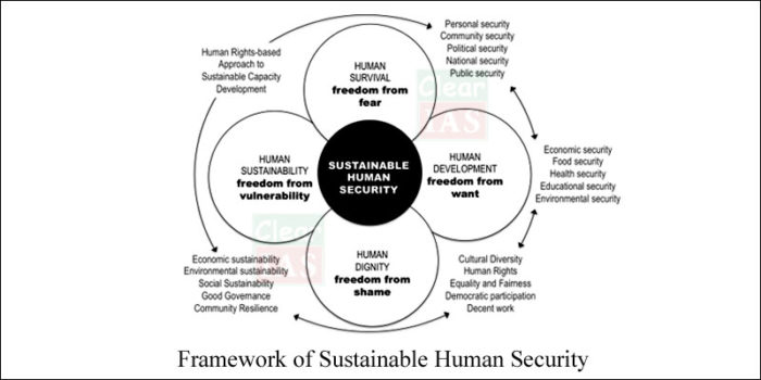 16 Non-Traditional Security Issues India Should Worry About - Clear IAS