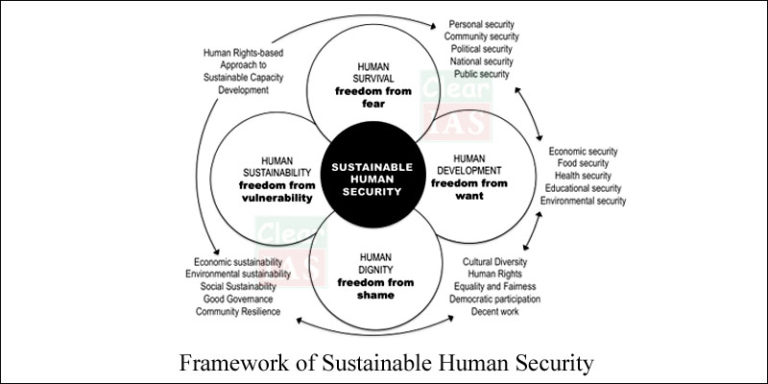 16 Non-Traditional Security Issues India Should Worry About - Clear IAS