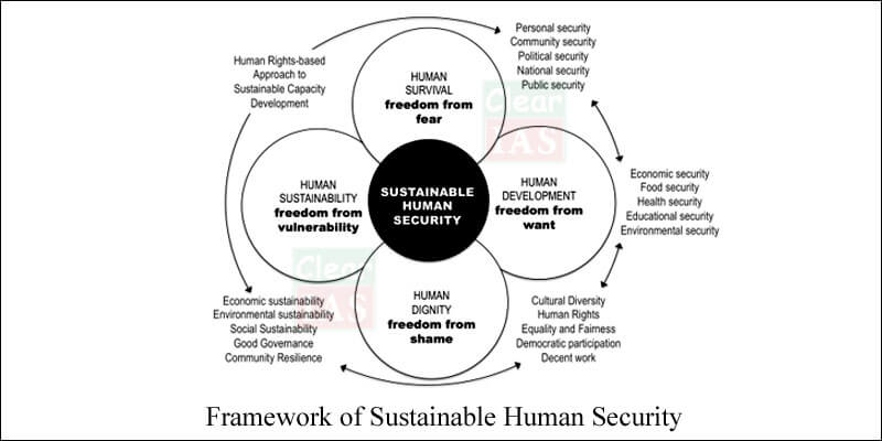16 Non-Traditional Security Issues India Should Worry About - Clear IAS 16 Non-Traditional Security Issues India Should Worry About - Clear IAS