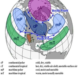 Fronts: Types and Significance - ClearIAS