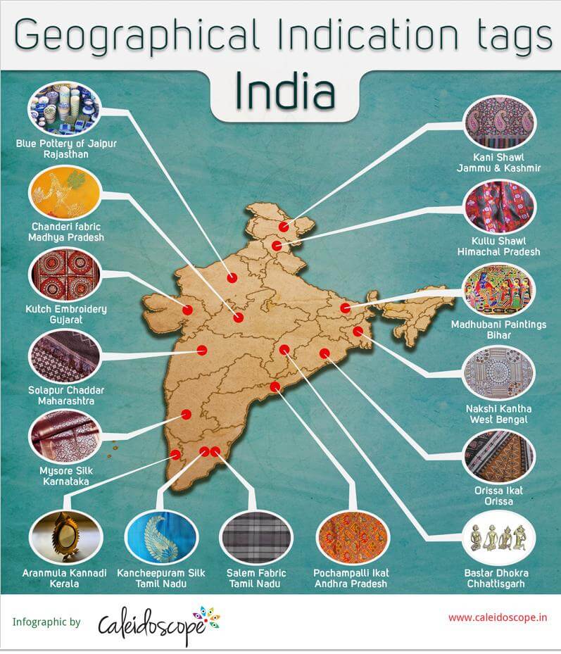 Geographical Indication (GI) Tags in India: Memorize Faster - ClearIAS Geographical Indication (GI) Tags in India: Memorize Faster - ClearIAS