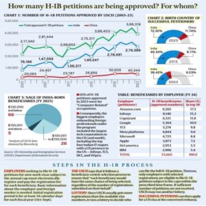 H1B Visa Program: The debate continues - ClearIAS