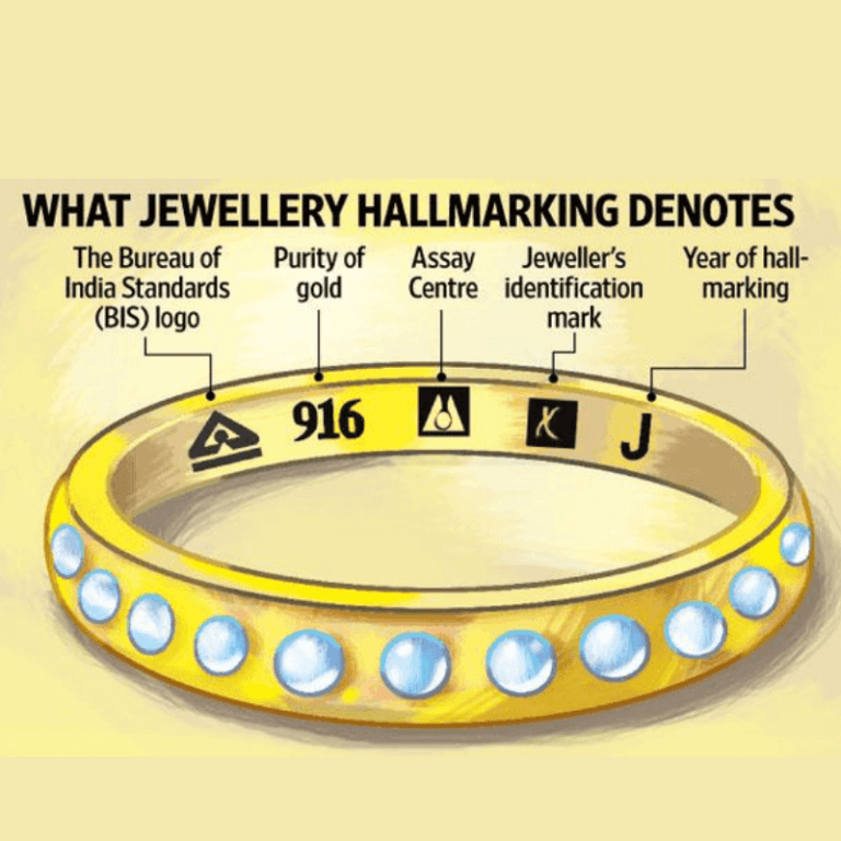 Bureau of Indian Standards - ClearIAS