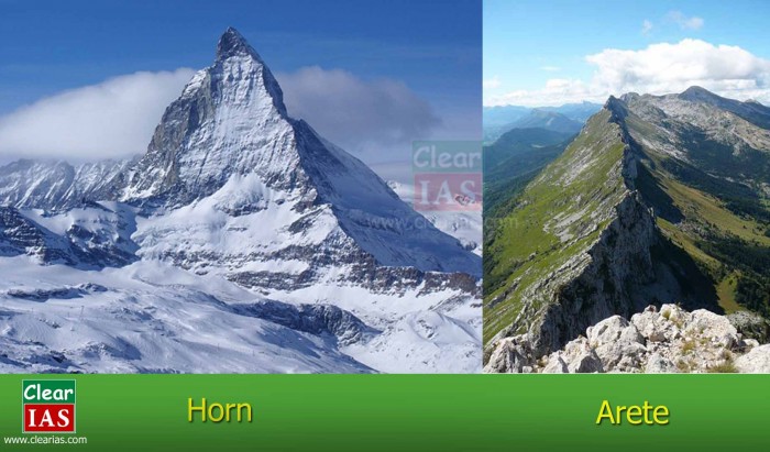 Erosion and Deposition: Action of Glaciers | ClearIAS
