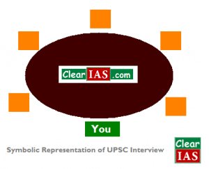 Check List For The Candidates Attending UPSC Interview - Clear IAS