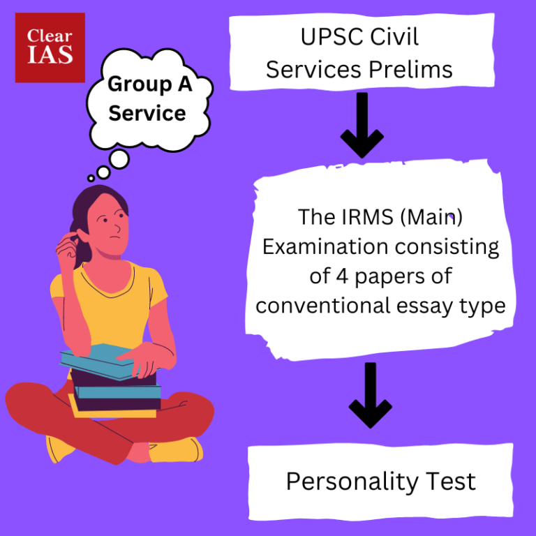 IRMS Exam: Syllabus, Pattern, Eligibility - ClearIAS