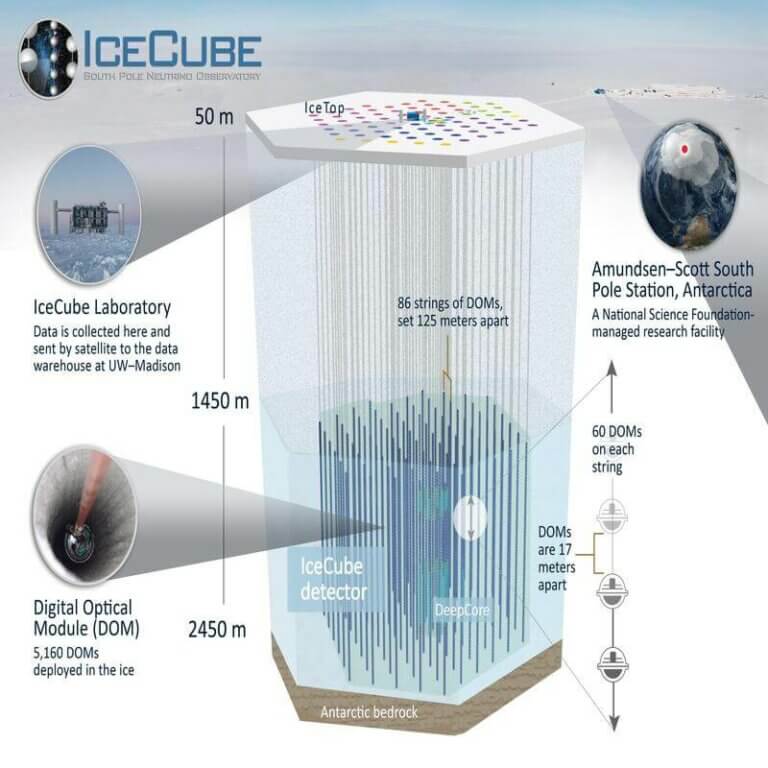 IceCube Neutrino Observatory - ClearIAS
