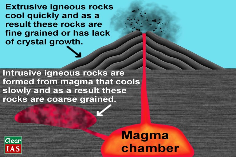 Earth's Crust: Elements, Minerals and Rocks - ClearIAS
