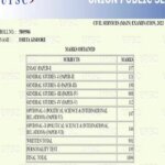 UPSC Topper Ishita Kishor's Marksheet - ClearIAS