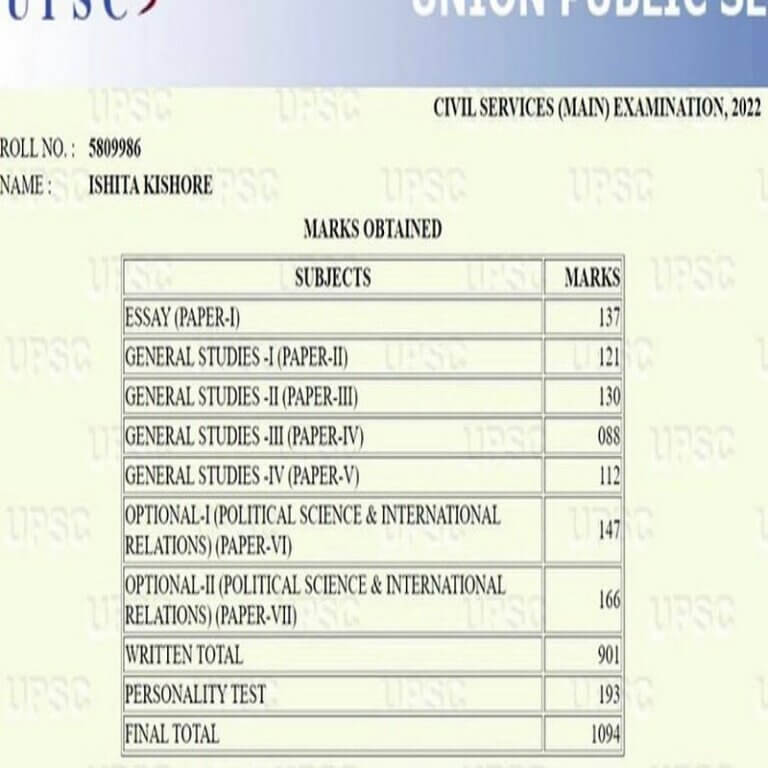 UPSC Topper Ishita Kishor's Marksheet - ClearIAS UPSC Topper Ishita Kishor's Marksheet - ClearIAS