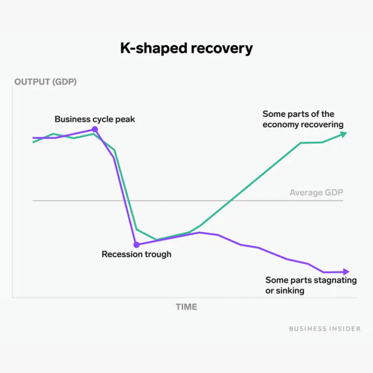 Shapes of Economic Recovery - ClearIAS