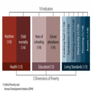 Global Multidimensional Poverty Index 2021 - ClearIAS