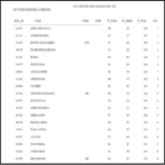 Marksheet of UPSC CSE 2023 | ClearIAS