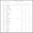 Marksheet of UPSC CSE 2023 | ClearIAS