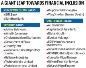 Differentiated Banks -Small Finance Banks vs Payment Banks