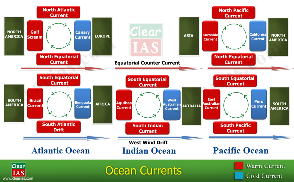 Ocean Currents - Shortcut method by to learn faster - Clear IAS