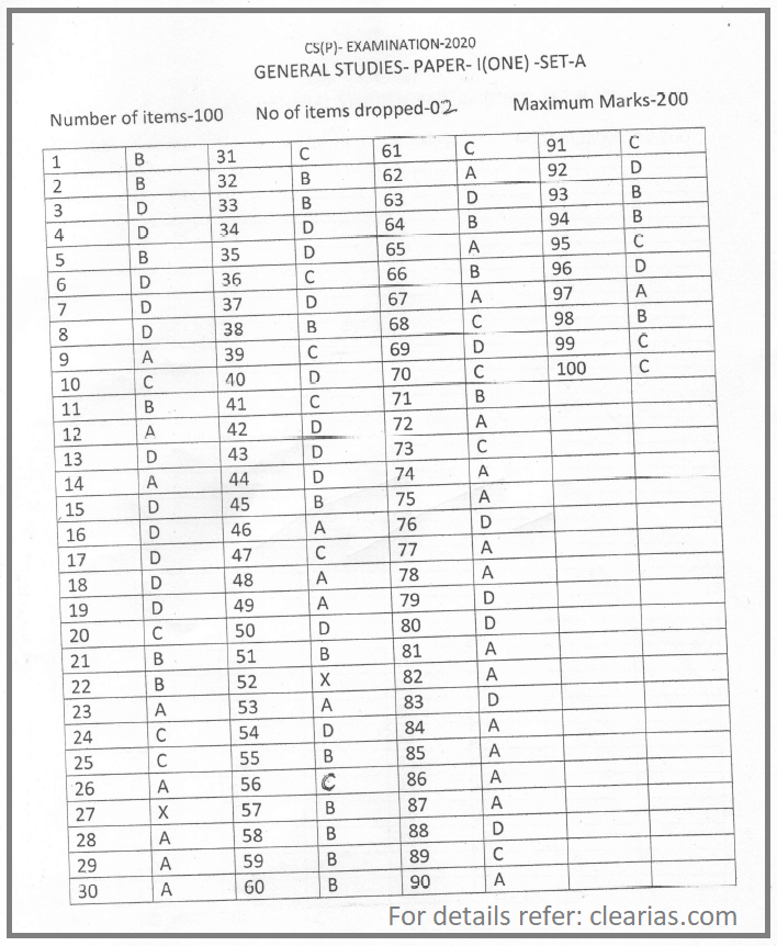 UPSC Prelims 2020 Answer Key Published 2 Questions Deleted ClearIAS