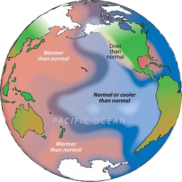 Pacific Decadal Oscillation (PDO) - ClearIAS