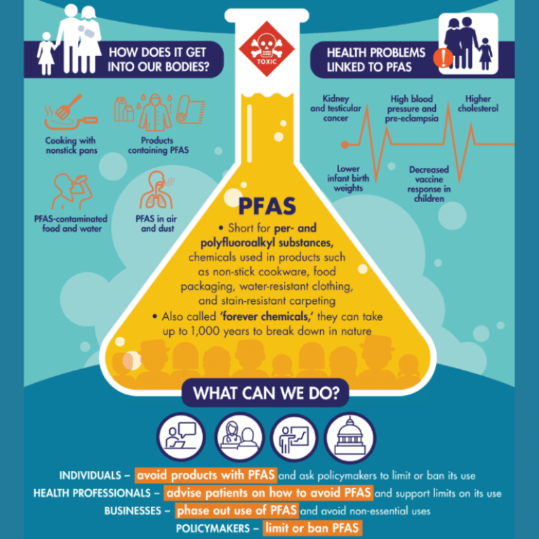 Forever Chemicals: What are PFAS? - ClearIAS