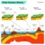 Plate Tectonic Theory - ClearIAS