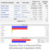 The Election Process of US President: Made Simple - ClearIAS