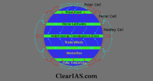 Pressure Belts-Everything You Need To Know - ClearIAS