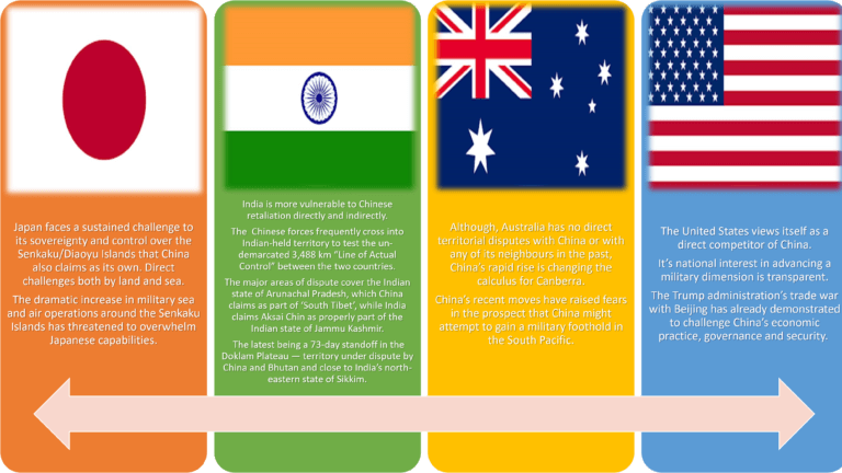 The Quadrilateral Security Dialogue (QUAD) - ClearIAS