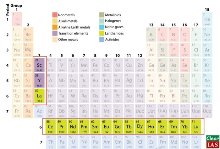 Rare Earth Elements (REE): Why are they strategically important? - ClearIAS