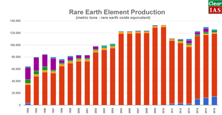 Rare Earth Elements (REE): Why are they strategically important? - ClearIAS