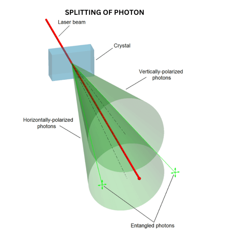 Quantum Entanglement - ClearIAS