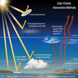 Solar Radiation Management - ClearIAS